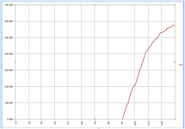 Topic: Excel 2010 chart setting to make major horizontal axis by month ...
