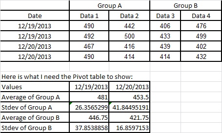 Topic: Calculating Stdev and Averages in pivot table that has multiple columns. @ AskWoody