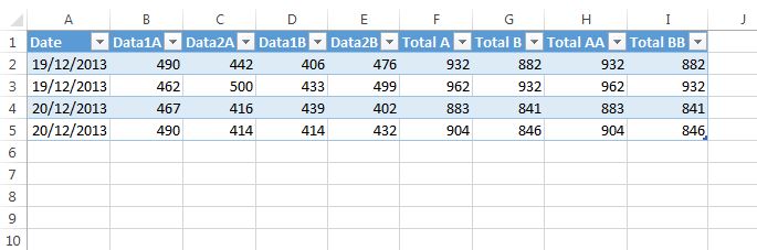 Topic: Calculating Stdev and Averages in pivot table that has multiple columns. @ AskWoody