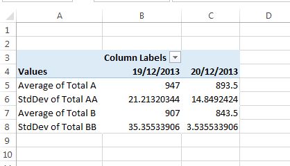 Topic: Calculating Stdev and Averages in pivot table that has multiple columns. @ AskWoody