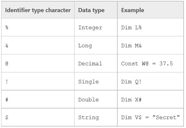 Topic: Just a small VBA mystery @ AskWoody