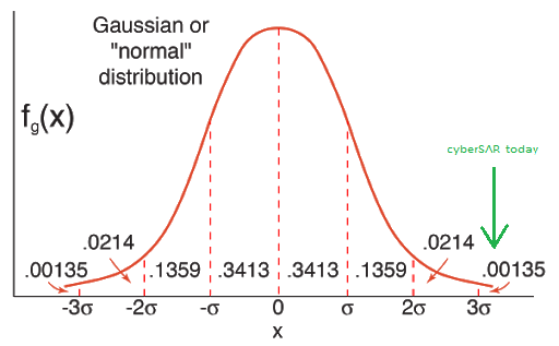 Topic: How’s your day going? @ AskWoody