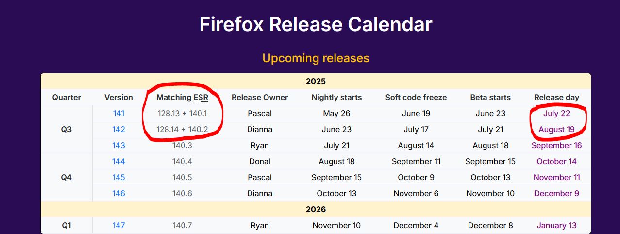 Topic: Thunderbird updates @ AskWoody