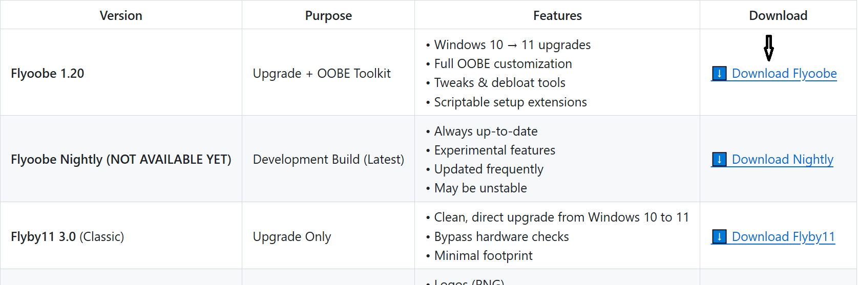 Topic: Flyoobe now includes enrollment ESU script @ AskWoody