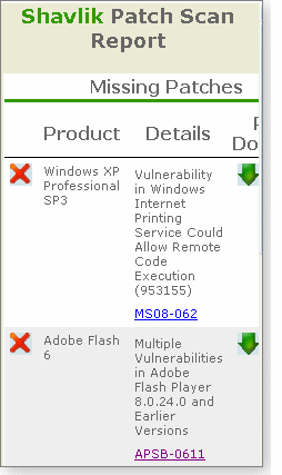 Shavlik, Secunia top Windows Update alternatives @ AskWoody