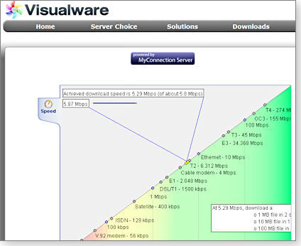 How to measure your true Internet speed @ AskWoody
