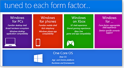 Changing names again: ‘Metro’ becomes ‘Windows’ @ AskWoody